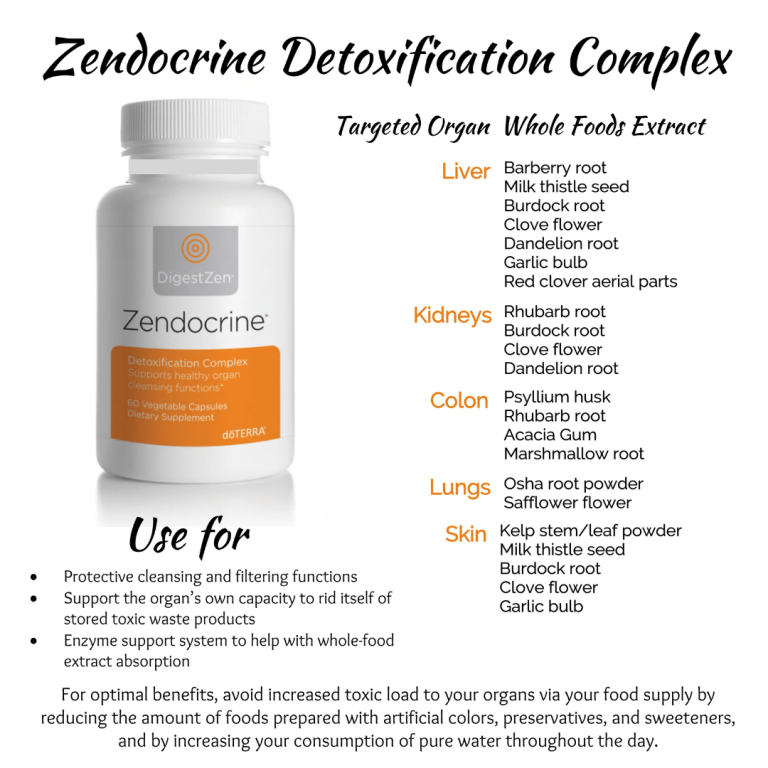 doTERRA Zendocrine detox complex 60 cap. Зендокрин комплекс - Healthy Oils